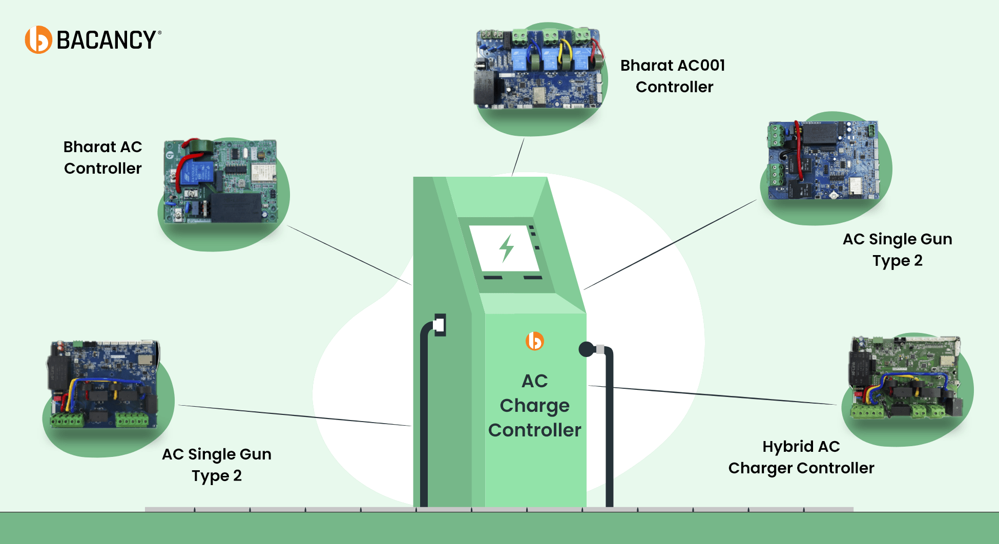 Exploring Different Types of AC Charge Controllers in 2023